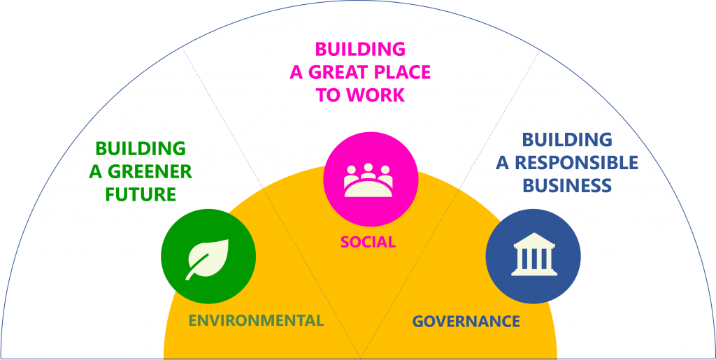 Overview – Teambuild Construction Group