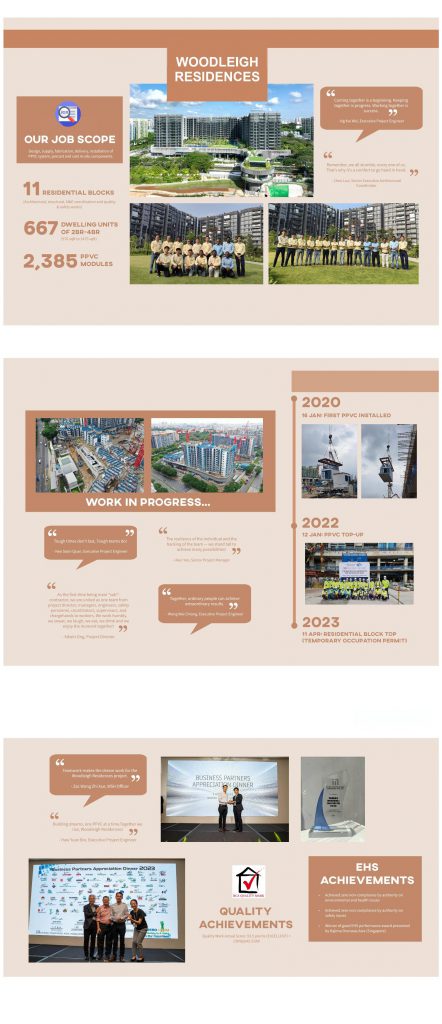 Woodleigh Residences – Teambuild Construction Group