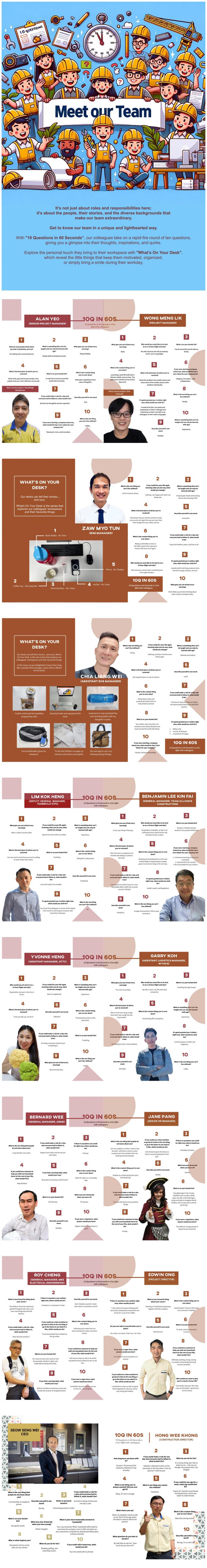 Meet Our Team – Teambuild Construction Group