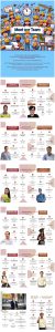 Meet Our Team – Teambuild Construction Group
